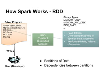 Spark overview | PPT