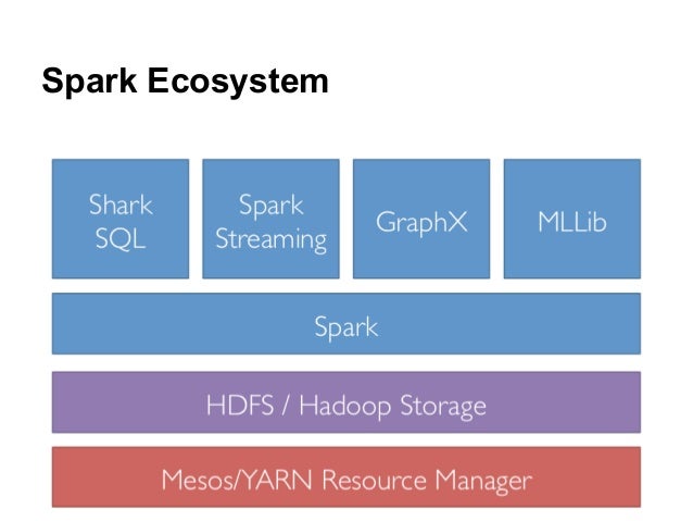 Spark overview