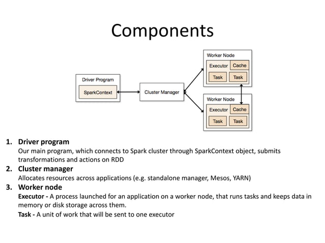 Using spark 1.2 with Java 8 and Cassandra | PPT Using spark 1.2 with Java 8 and Cassandra | PPT