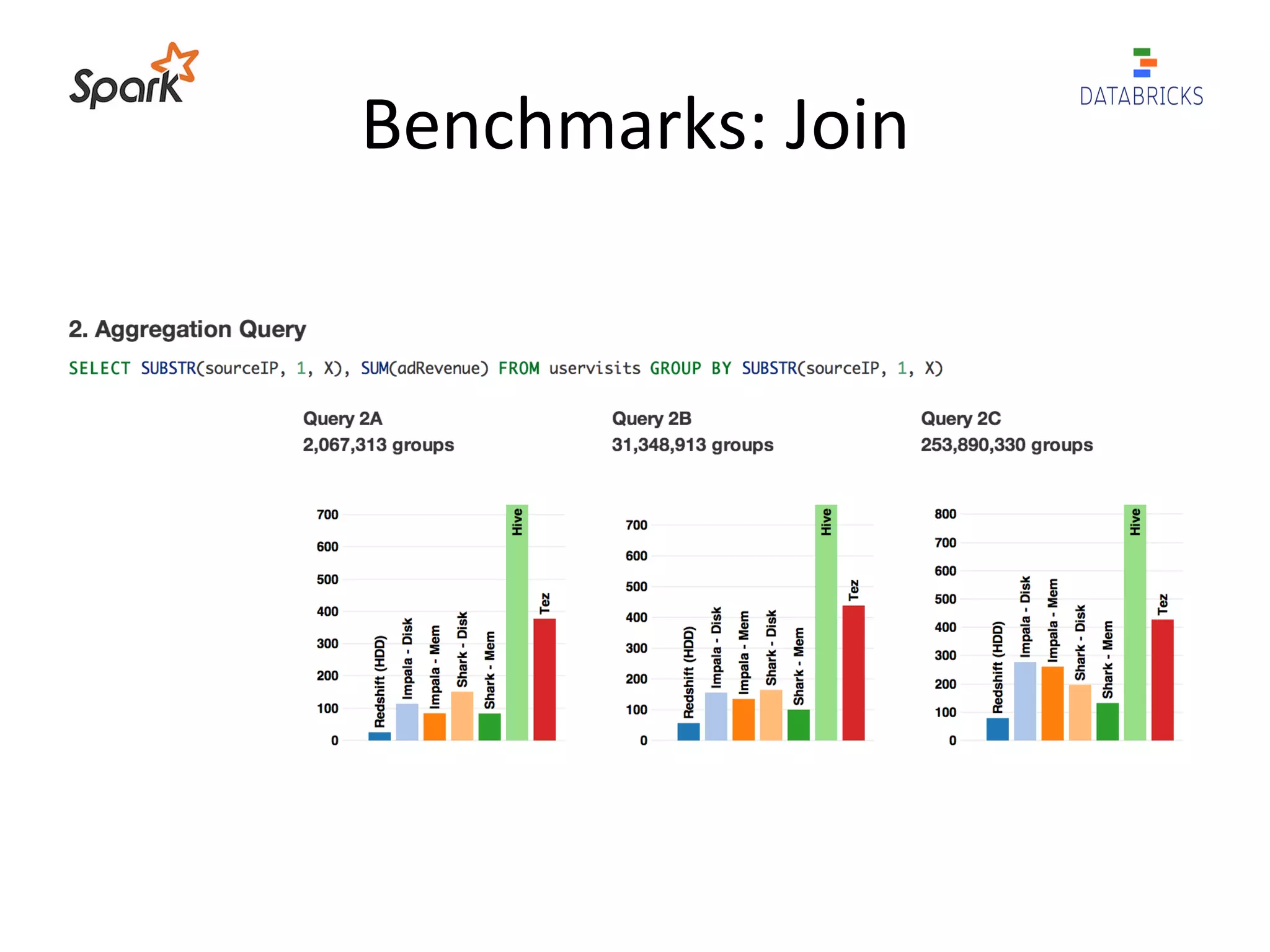 IBM Spark Technology Center: Real-time Advanced Analytics and Machine ...