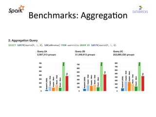 IBM Spark Technology Center: Real-time Advanced Analytics and Machine ...