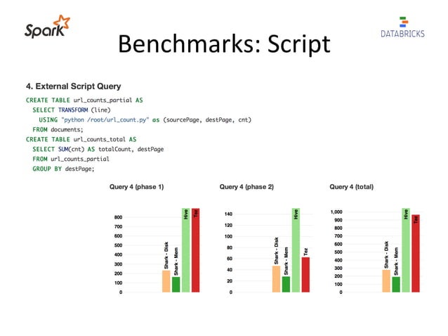 IBM Spark Technology Center: Real-time Advanced Analytics and Machine ...