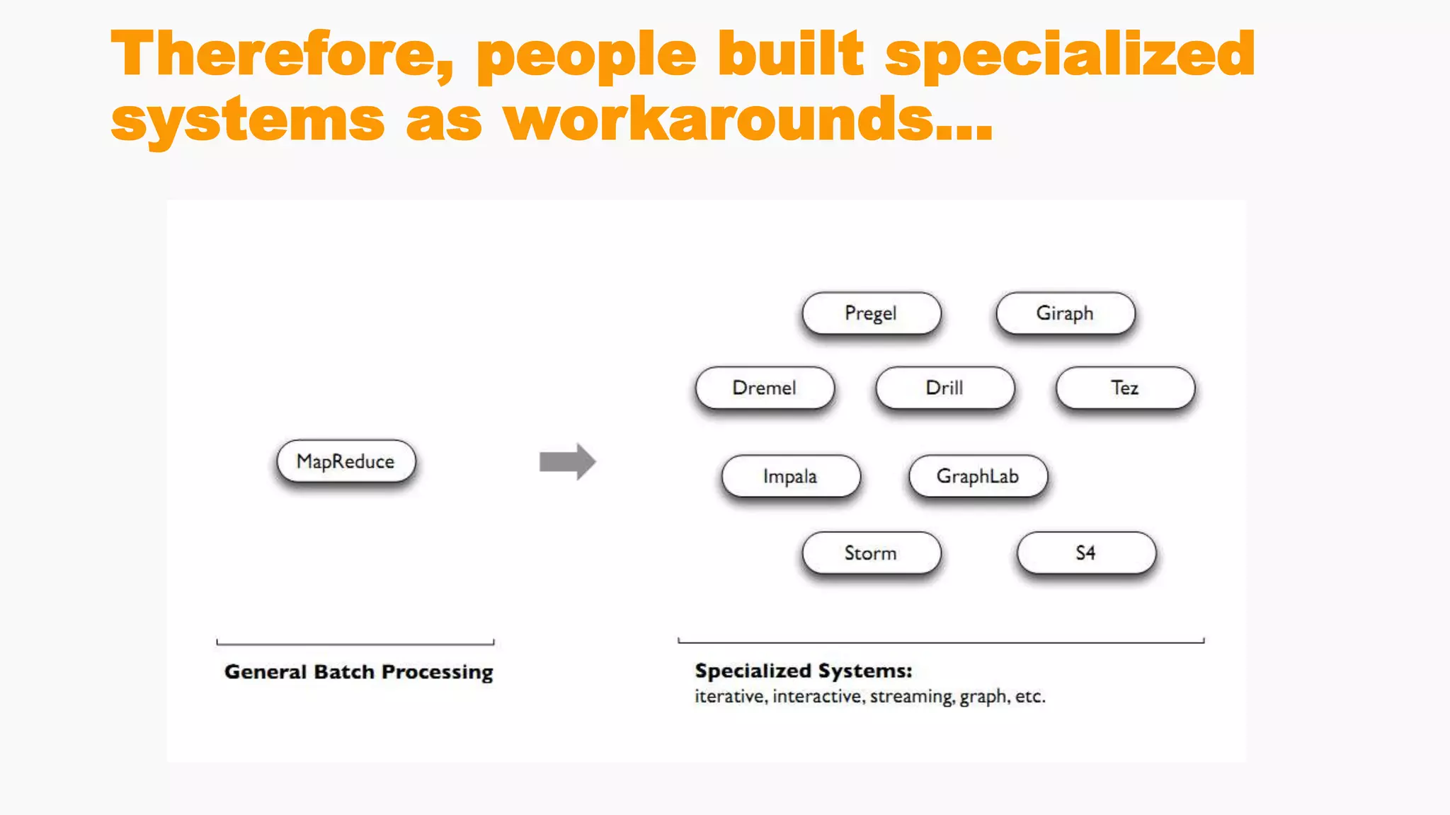 Apache Spark Fundamentals Ppt 