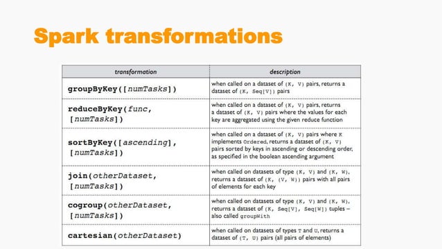 Apache Spark Fundamentals | PPTX | Databases | Computer Software and Applications