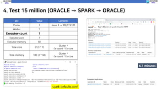 Spark performance tuning eng | PDF | Databases | Computer Software and ...