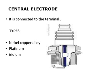 Spark plug | PPTX