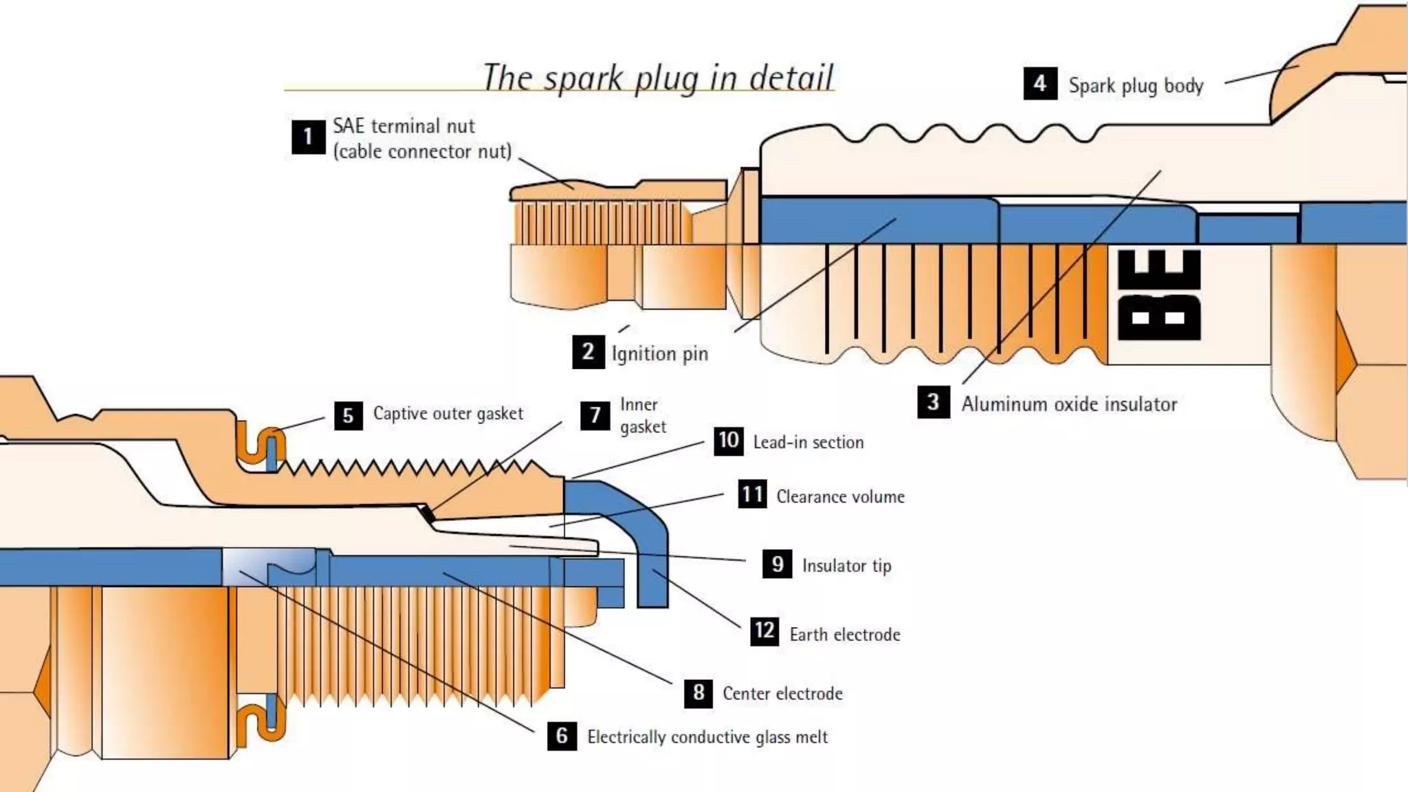 SPARK PLUGS.pptx