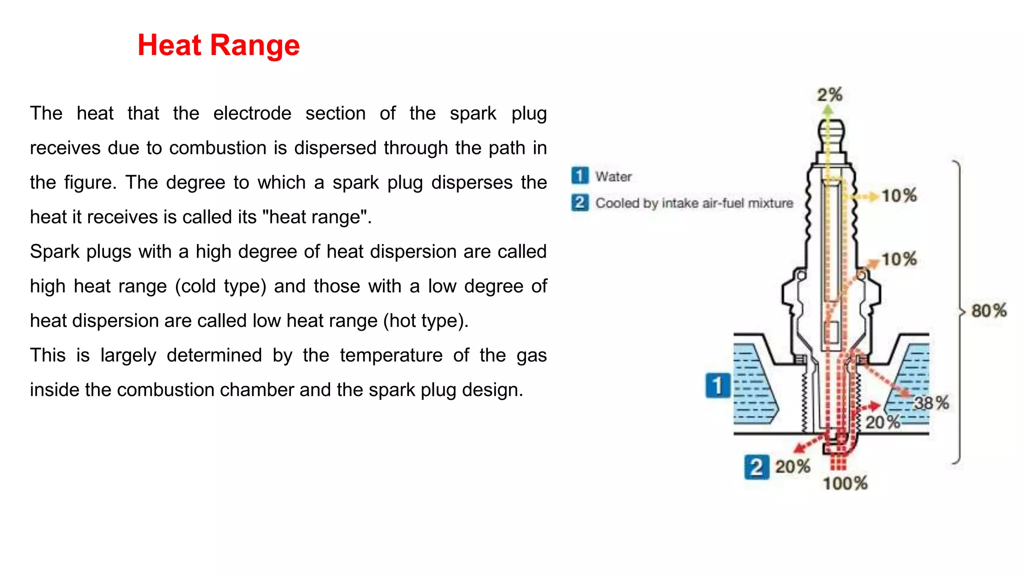 SPARK PLUGS.pptx