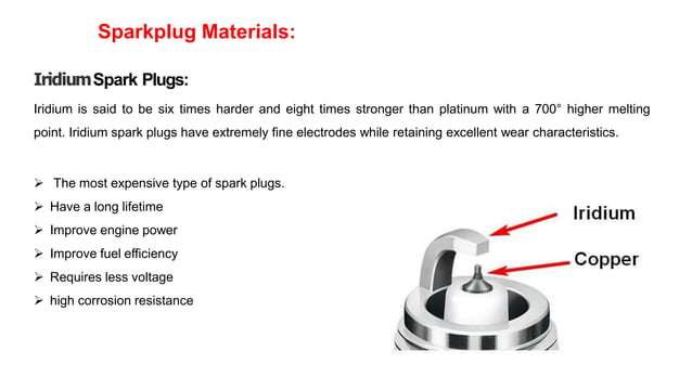 SPARK PLUGS.pptx
