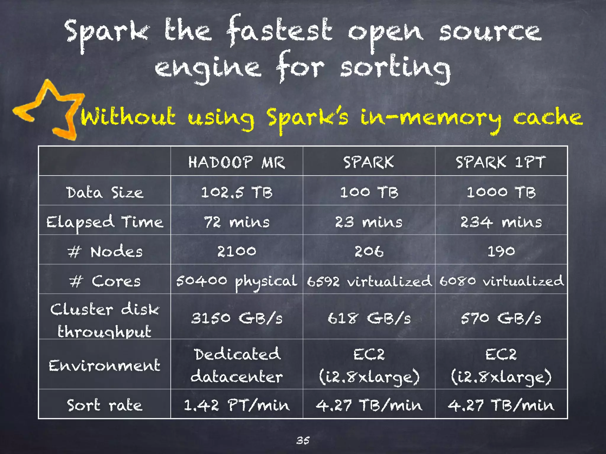 Apache Spark | PPT
