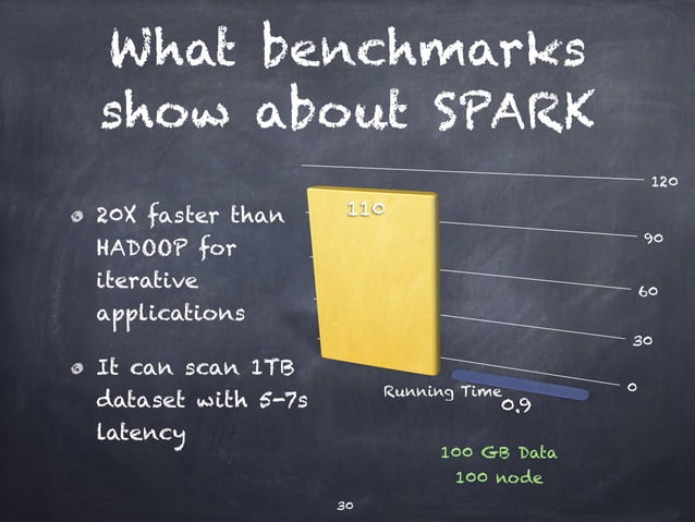Apache Spark | PPT