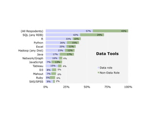 Introduction to SparkR | PDF | Programming Languages | Computing