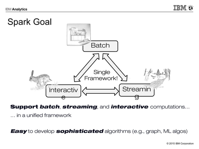 Apache Spark Introduction And Resilient Distributed Dataset Basics And
