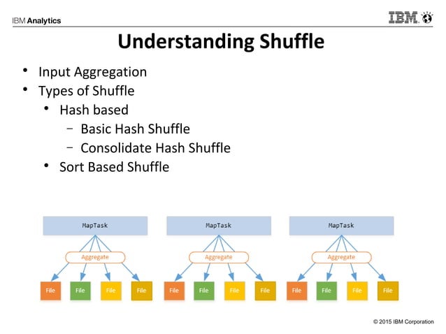 Apache Spark Introduction And Resilient Distributed Dataset Basics And