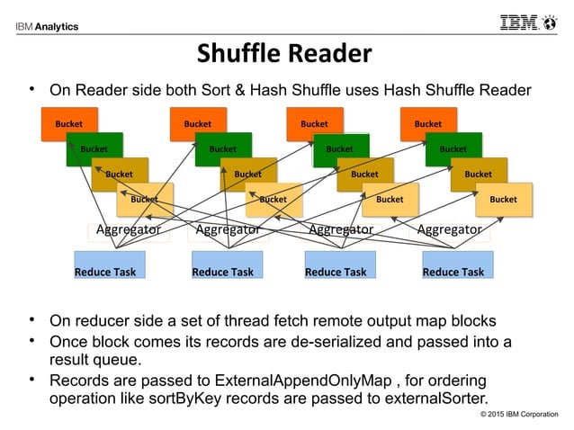Apache Spark Introduction And Resilient Distributed Dataset Basics And