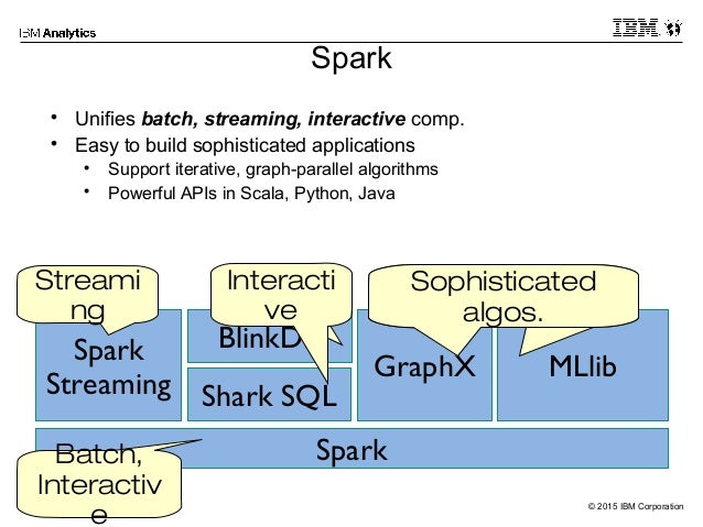 Apache Spark Introduction And Resilient Distributed Dataset Basics An…