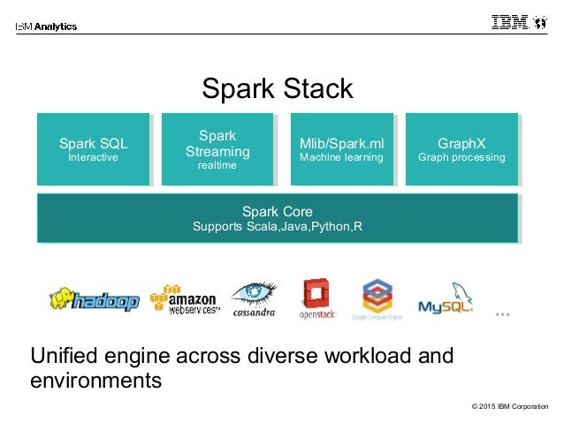 Apache Spark Introduction And Resilient Distributed Dataset Basics An…