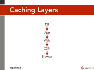 Oracle Commerce Performance and ROI Maximization (Caching) | PDF | Databases | Computer Software ...