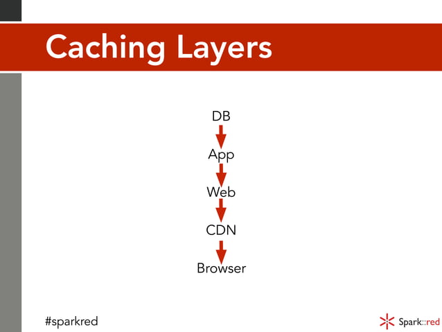 Oracle Commerce Performance and ROI Maximization (Caching) | PDF | Databases | Computer Software ...
