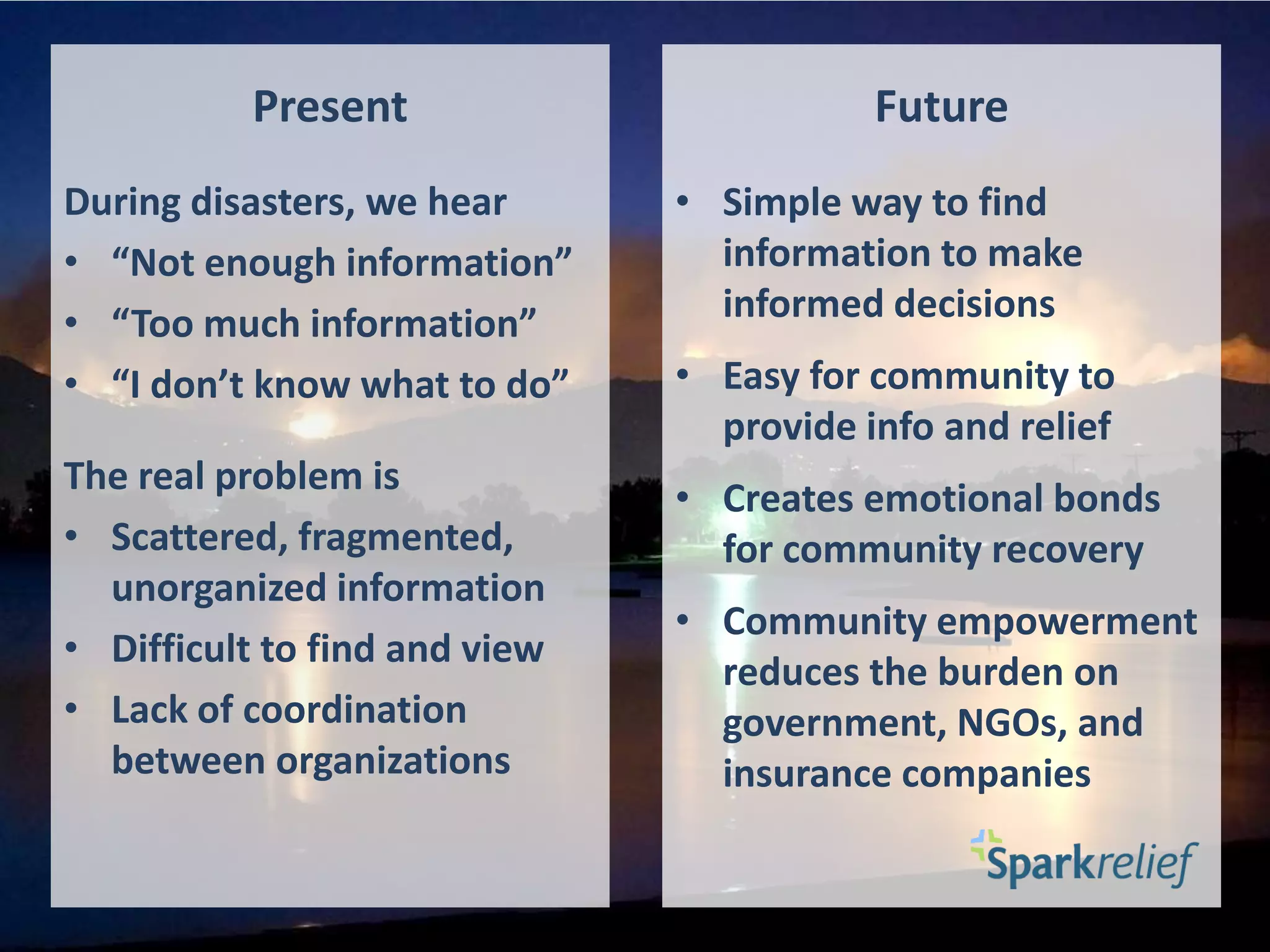 Sparkrelief crowdsourcing disaster relief Eli Hayes | PPTX