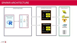 SparkR-Advance Analytic for Big Data | PPT