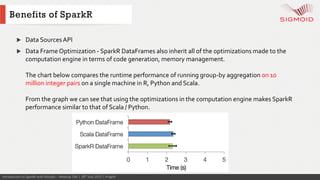 Introduction to Spark R with R studio - Mr. Pragith | PPT