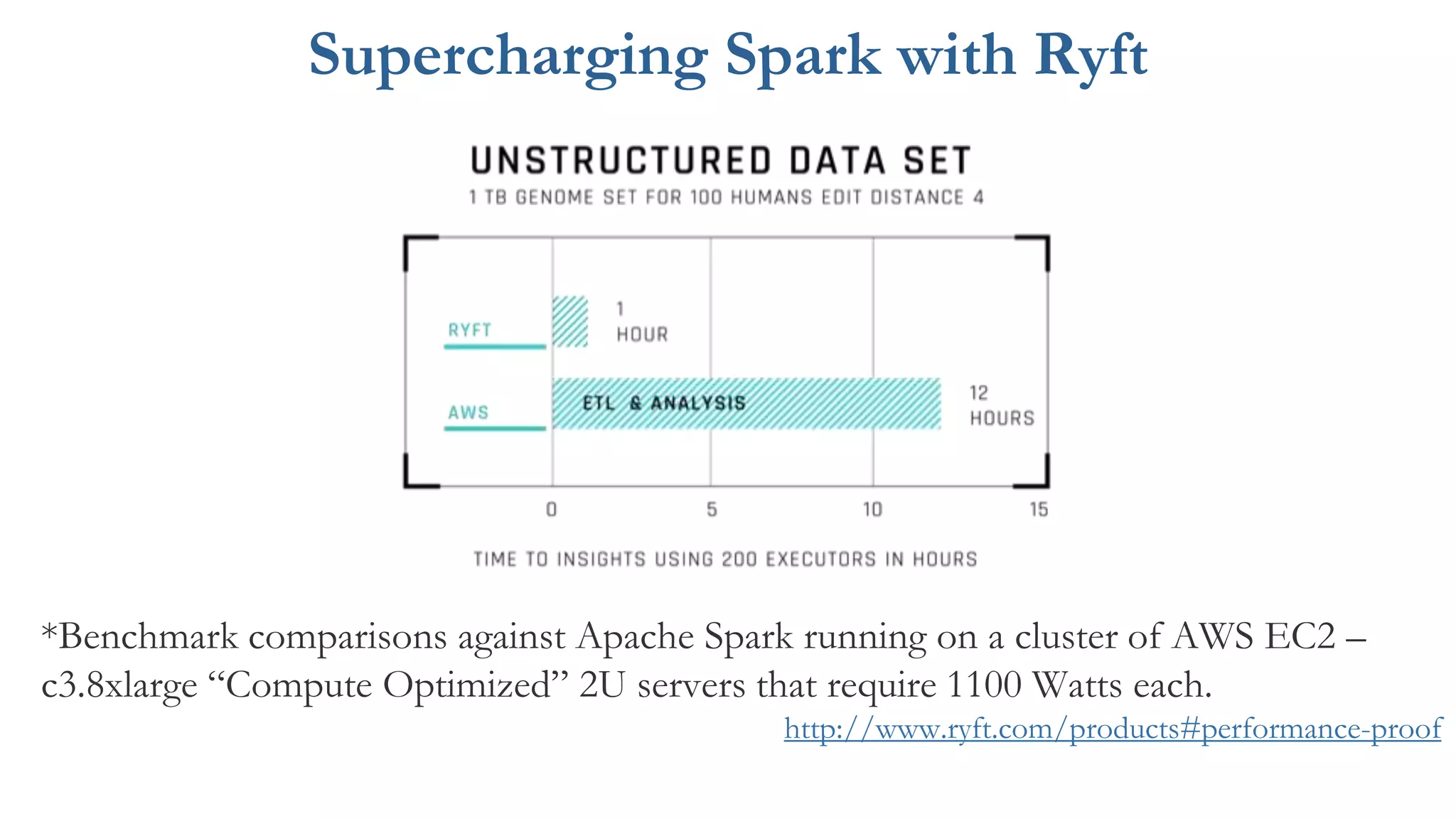 Alexander Pavlenko, Java Software Engineer, DataArt. | PPTX