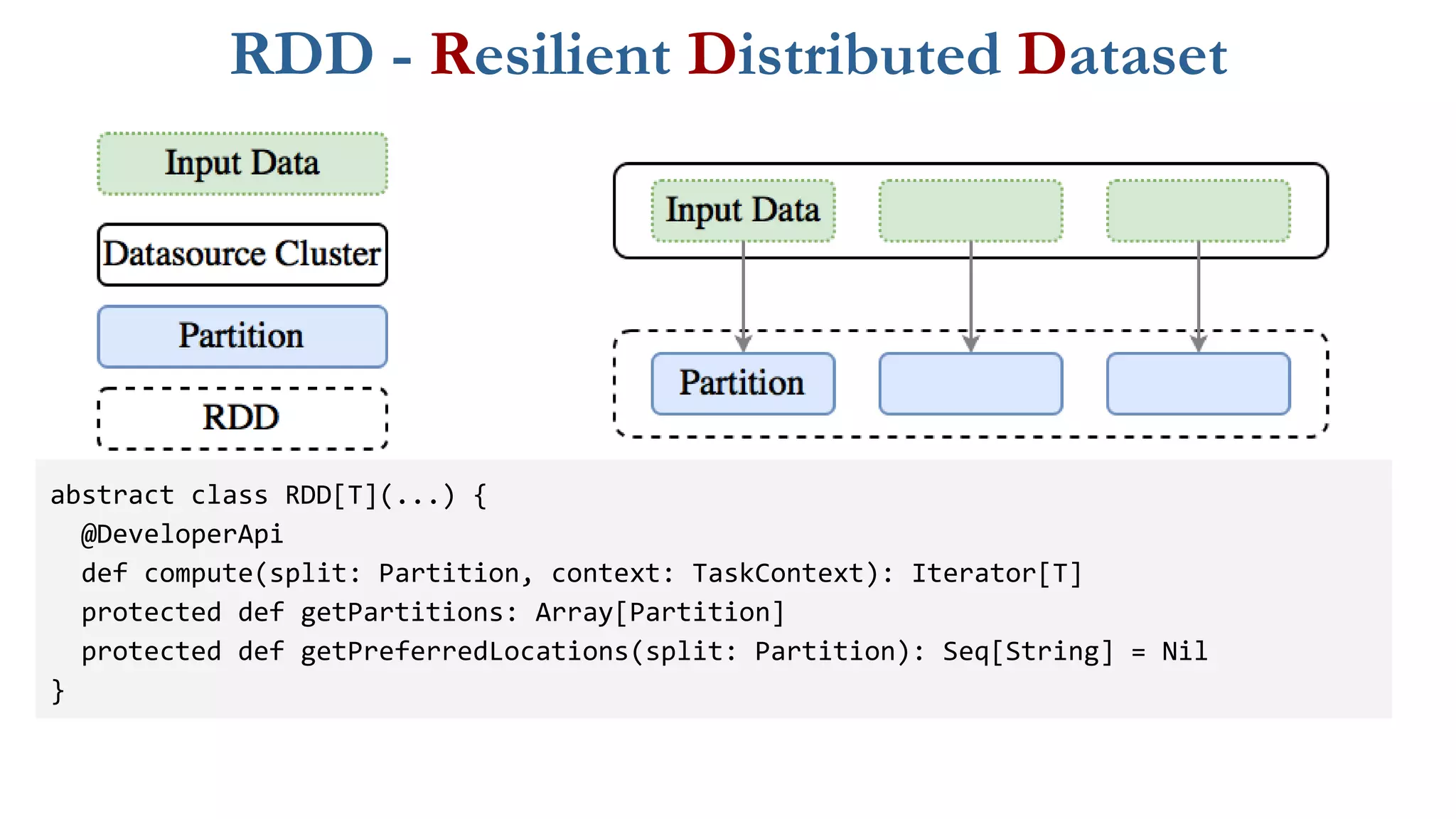 Alexander Pavlenko, Java Software Engineer, DataArt. | PPTX