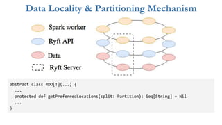 Alexander Pavlenko, Java Software Engineer, DataArt. | PPT