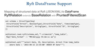 Alexander Pavlenko, Java Software Engineer, DataArt. | PPT
