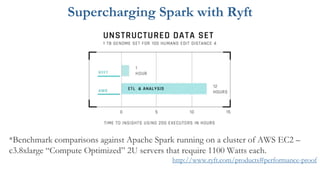 Alexander Pavlenko, Java Software Engineer, DataArt. | PPT