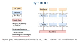 Alexander Pavlenko, Java Software Engineer, DataArt. | PPT