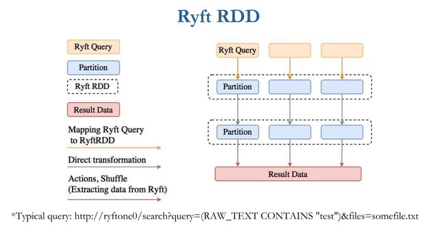 Alexander Pavlenko, Java Software Engineer, DataArt. | PPTX