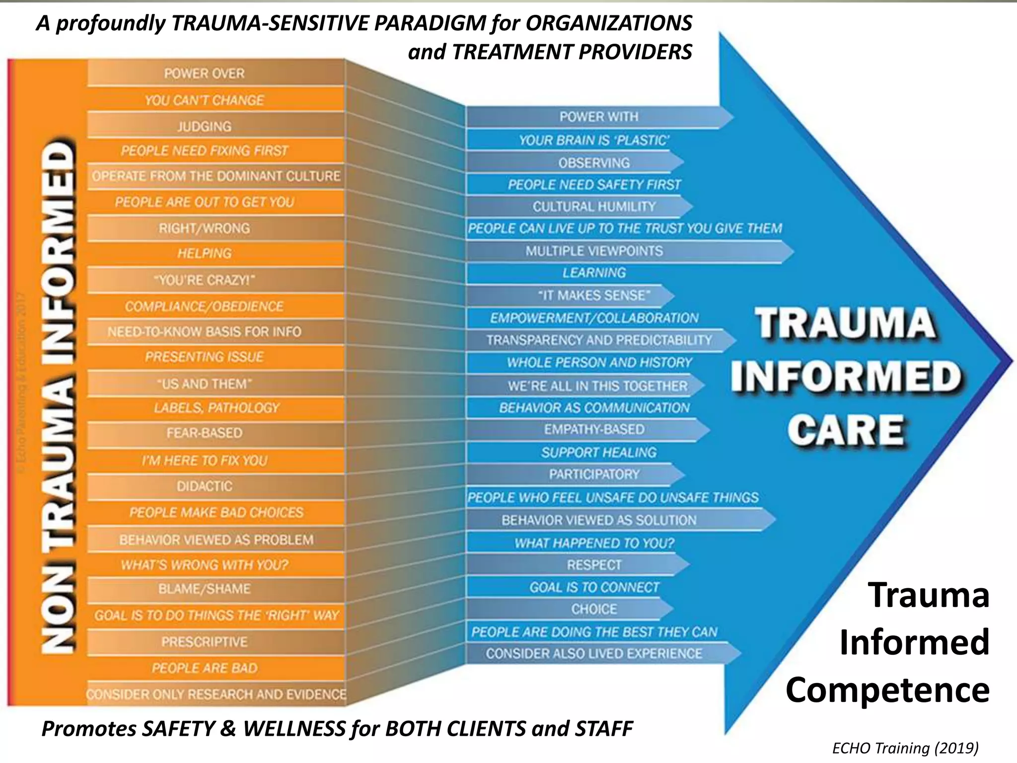 Trauma Focused CBT (TF CBT) for Kids | PPTX