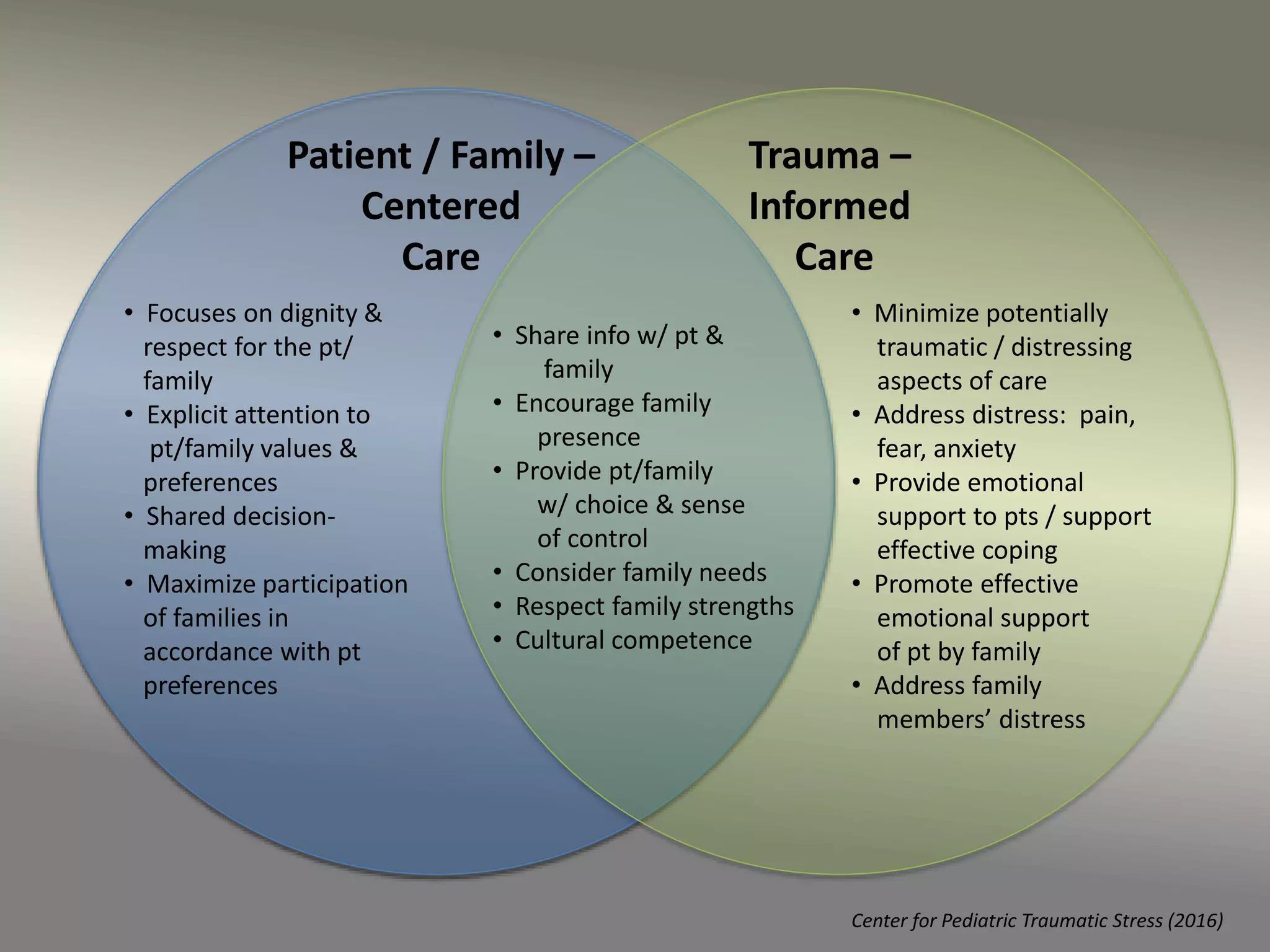 Trauma Focused CBT (TF CBT) for Kids | PPTX
