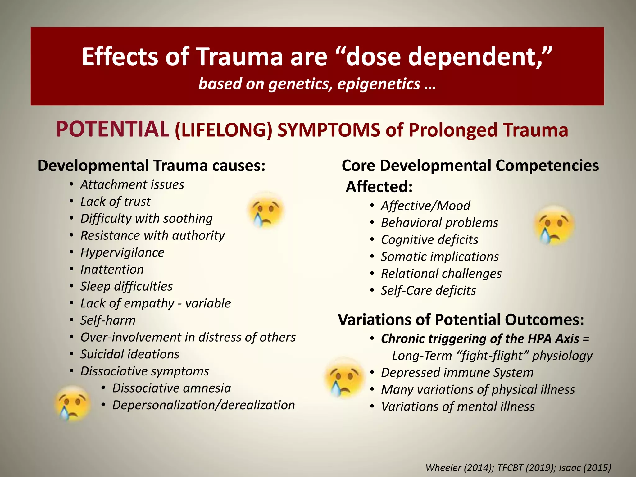 Trauma Focused CBT (TF CBT) for Kids | PPTX