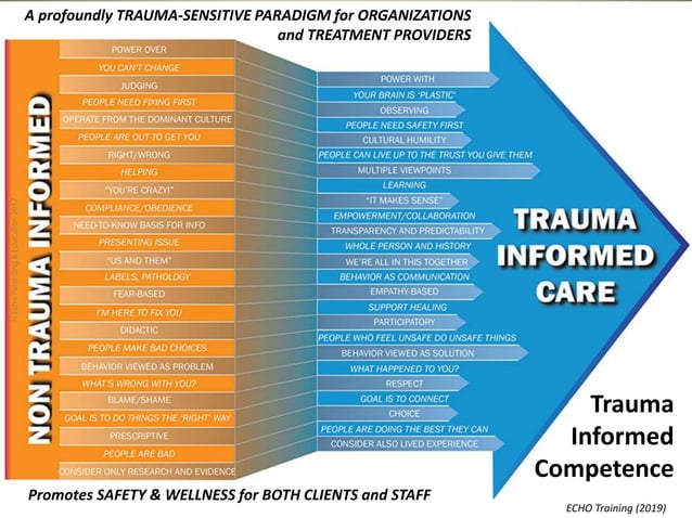 Trauma Focused CBT (TF CBT) for Kids | PPTX