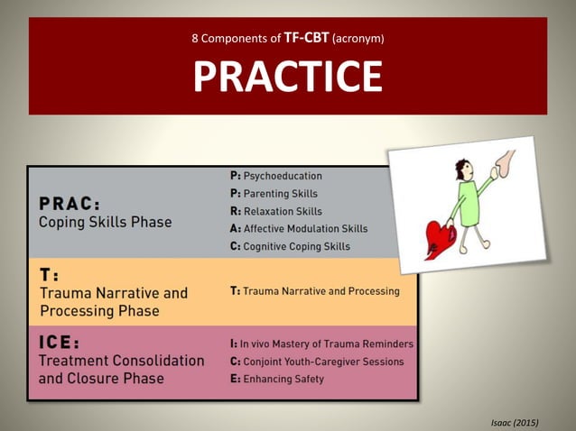 Trauma Focused CBT (TF CBT) for Kids | PPTX