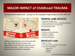 Trauma Focused CBT (TF CBT) for Kids | PPTX