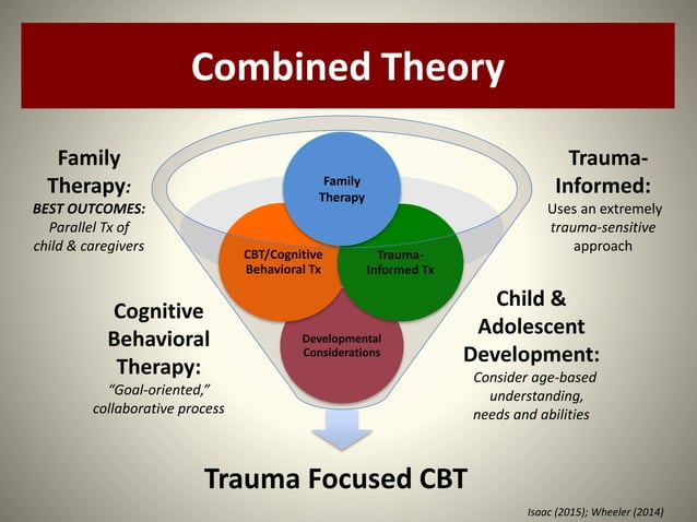Trauma Focused CBT (TF CBT) for Kids