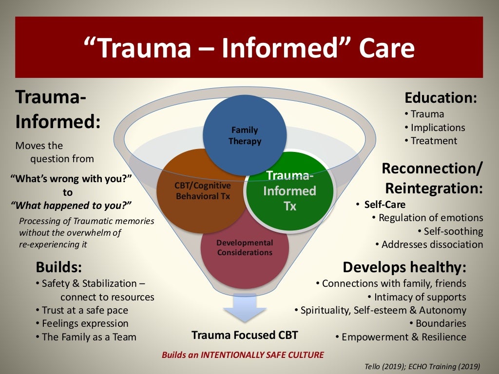 Trauma Focused CBT TF CBT For Kids Trauma Focused CBT TF CBT For Kids