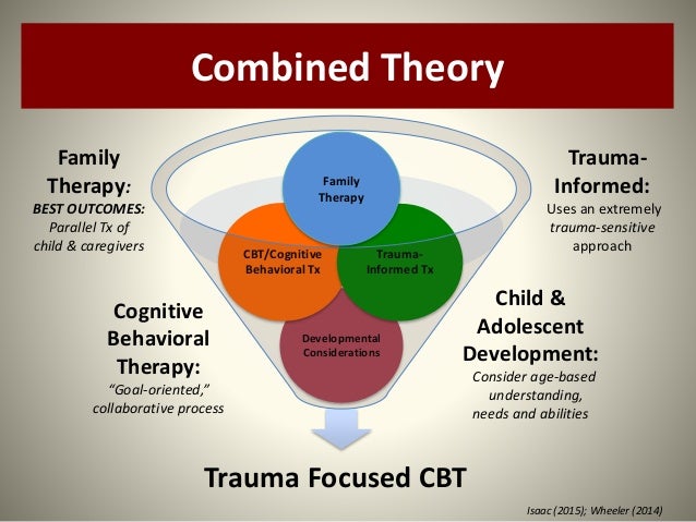 Trauma Focused CBT (TF CBT) for Kids