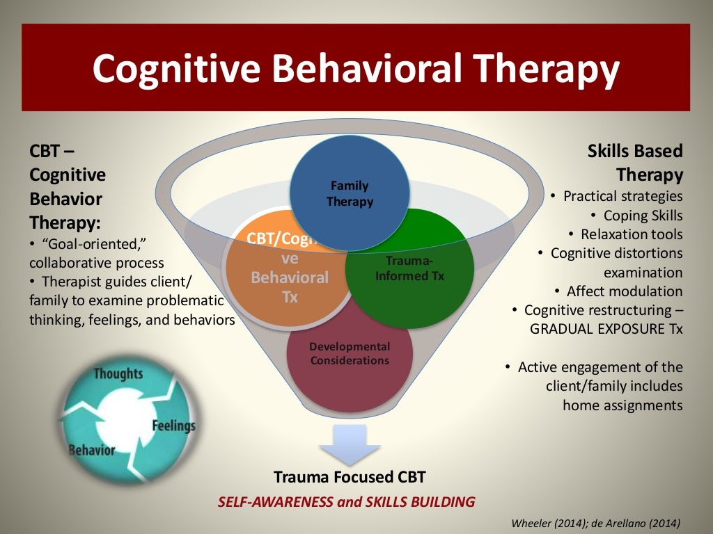 Trauma Focused CBT (TF CBT) for Kids