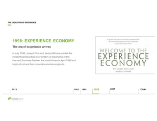 Sparks Grove Evolution Of Experience | PDF