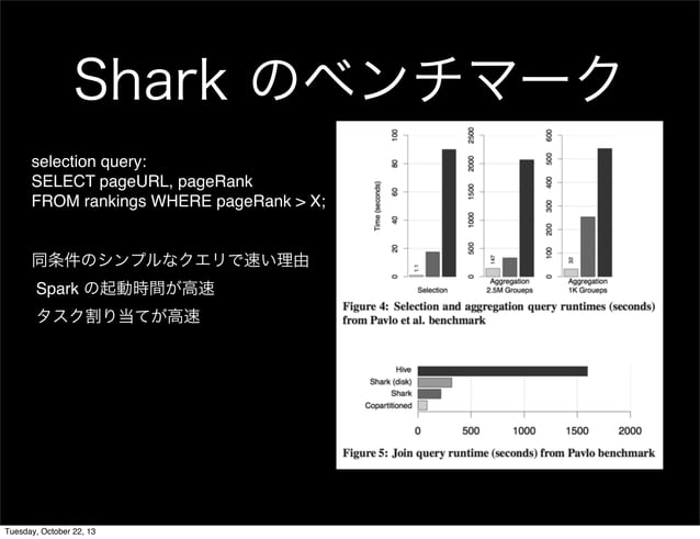 Spark shark | PPT