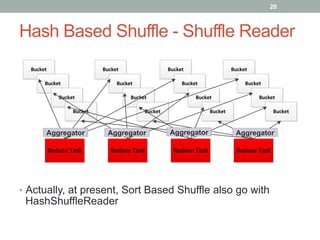 Spark shuffle introduction | PDF