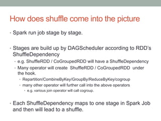 Spark shuffle introduction | PDF