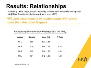 Comparing Rivalry in Professional Sports | PPTX