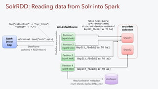 Solr as a Spark SQL Datasource | PPT