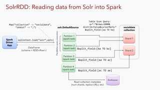 Solr and Spark for Real-Time Big Data Analytics: Presented by Tim Potter, Lucidworks | PDF